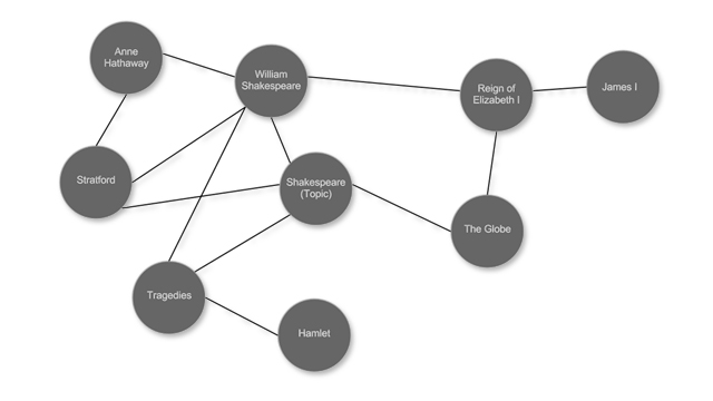 What did linked data ever do for us anyway? - from BBC Academy