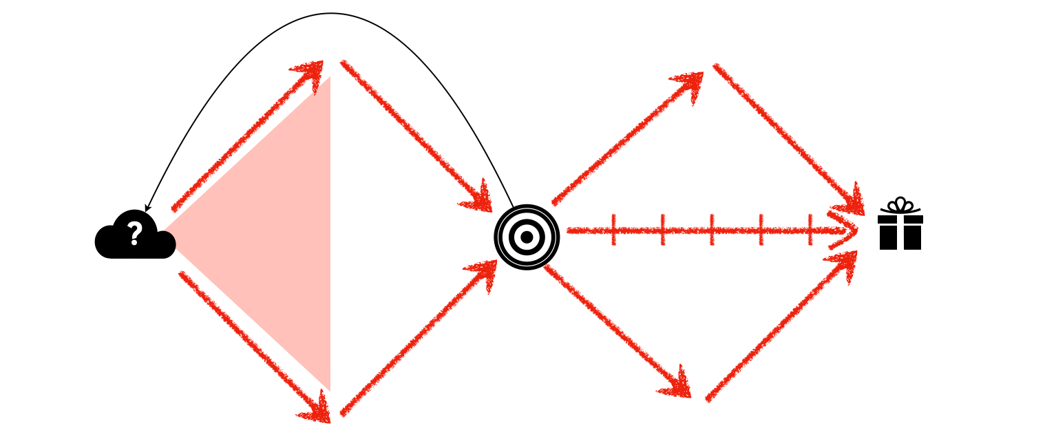 An evolution of the Double Diamond - Dan Ramsden - Design leader ...